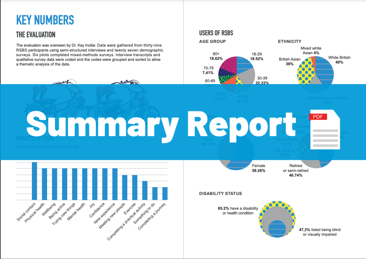 Our impact | Bikeworks CIC