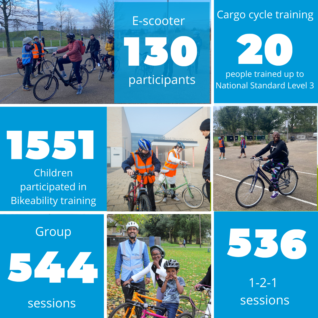 2022 in numbers | Bikeworks CIC